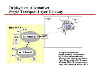 Space Communication Protocol-By Nilesh,Pravin | DOCX