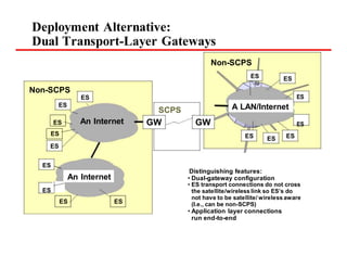 Space Communication Protocol-By Nilesh,Pravin | DOCX