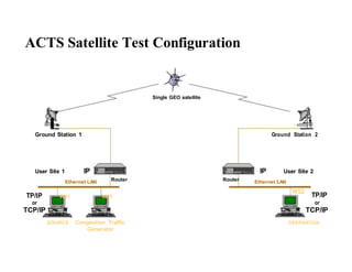 Space Communication Protocol-By Nilesh,Pravin | DOCX