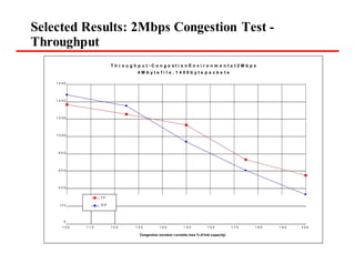Space Communication Protocol-By Nilesh,Pravin | DOCX