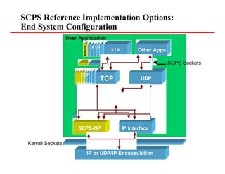 Space Communication Protocol-By Nilesh,Pravin | DOCX
