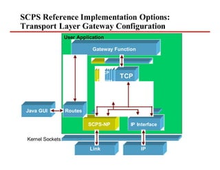 Space Communication Protocol-By Nilesh,Pravin | DOCX