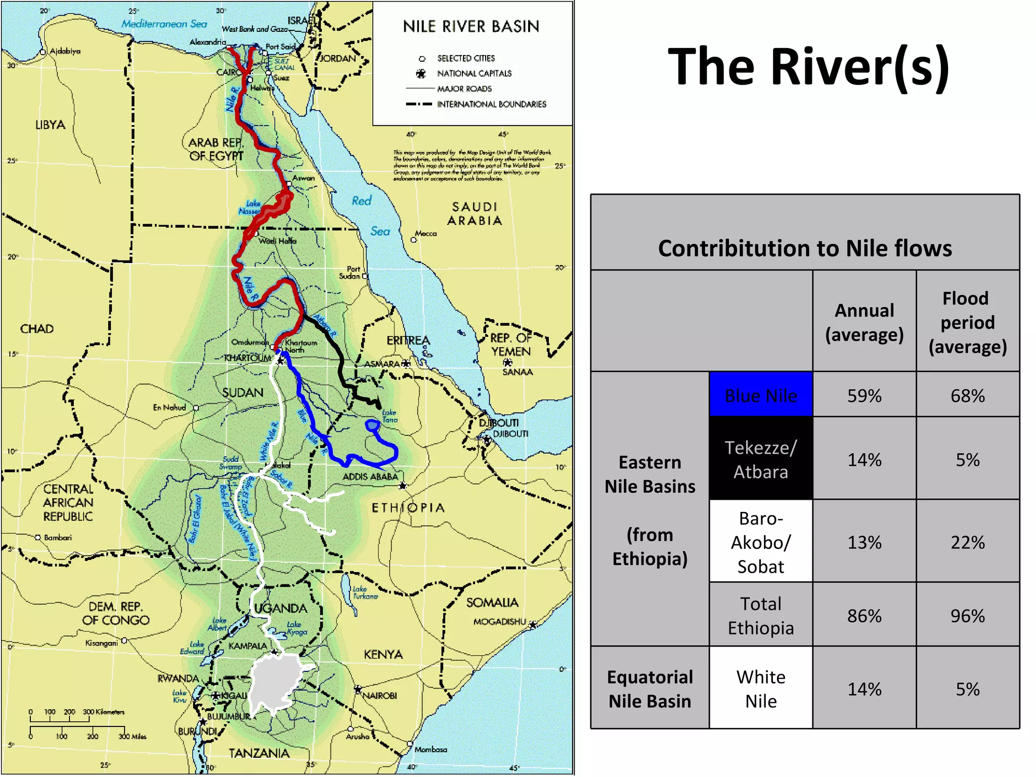 Regional development in the Nile River Basin | PPT