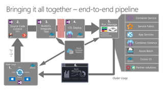 Containers and Kubernetes | PPTX