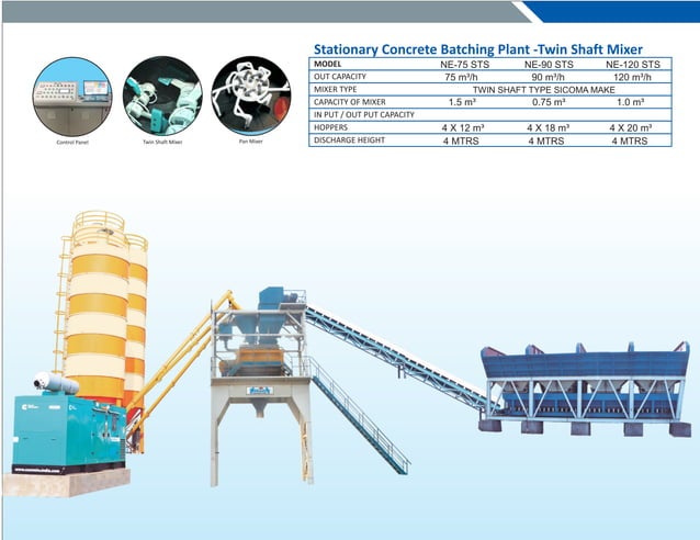 Concrete Batching Plant Manufacturer - Nilkanth Engineering works | PPT