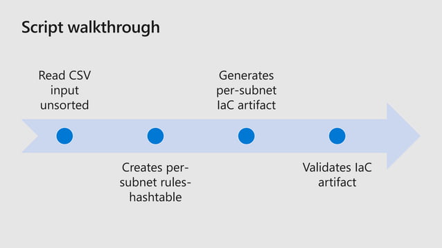 Automating Network Firewall Rule Creation using Powershell and CI/CD | PPT