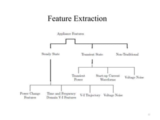 NON INTRUSIVE LOAD MONITORING | PPT