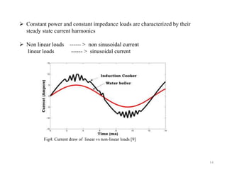 NON INTRUSIVE LOAD MONITORING | PPT
