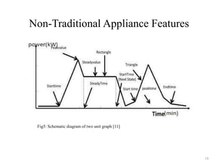 NON INTRUSIVE LOAD MONITORING | PPT