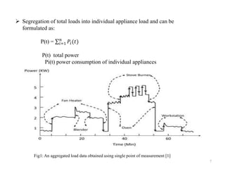 NON INTRUSIVE LOAD MONITORING | PPT