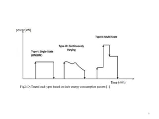 NON INTRUSIVE LOAD MONITORING | PPT