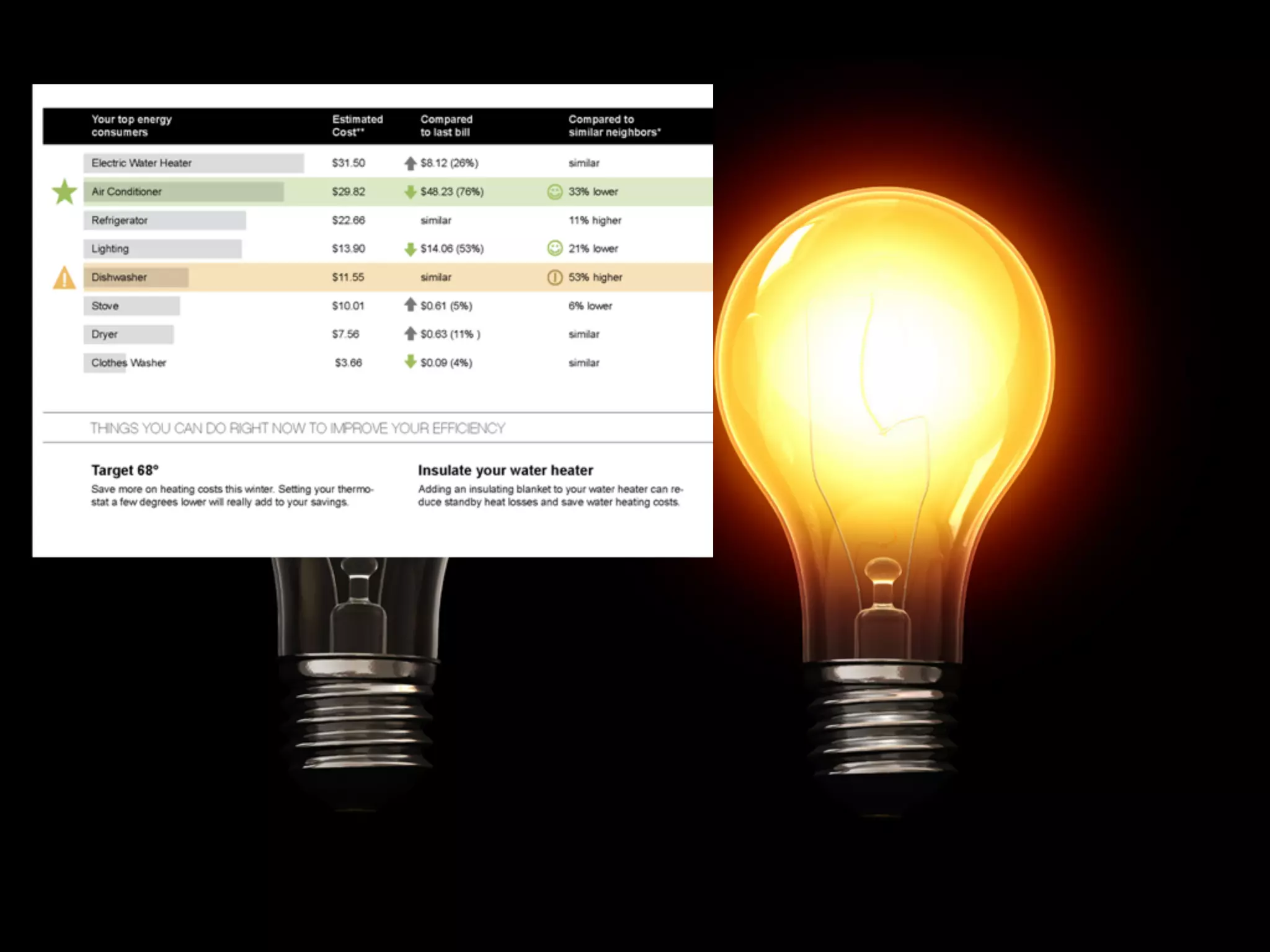 Consumer Centered Calibration End Use Water Monitoring | PPT