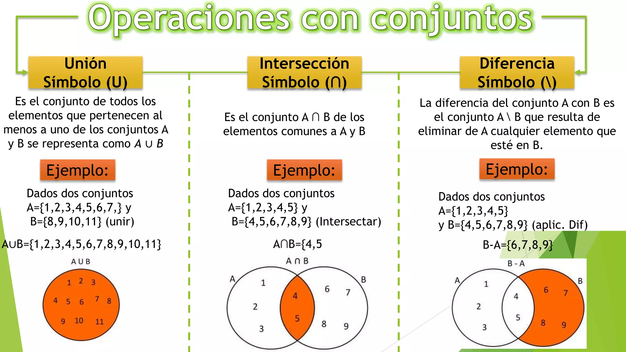 Operaciones en Conjuntos - Matemática | PPT