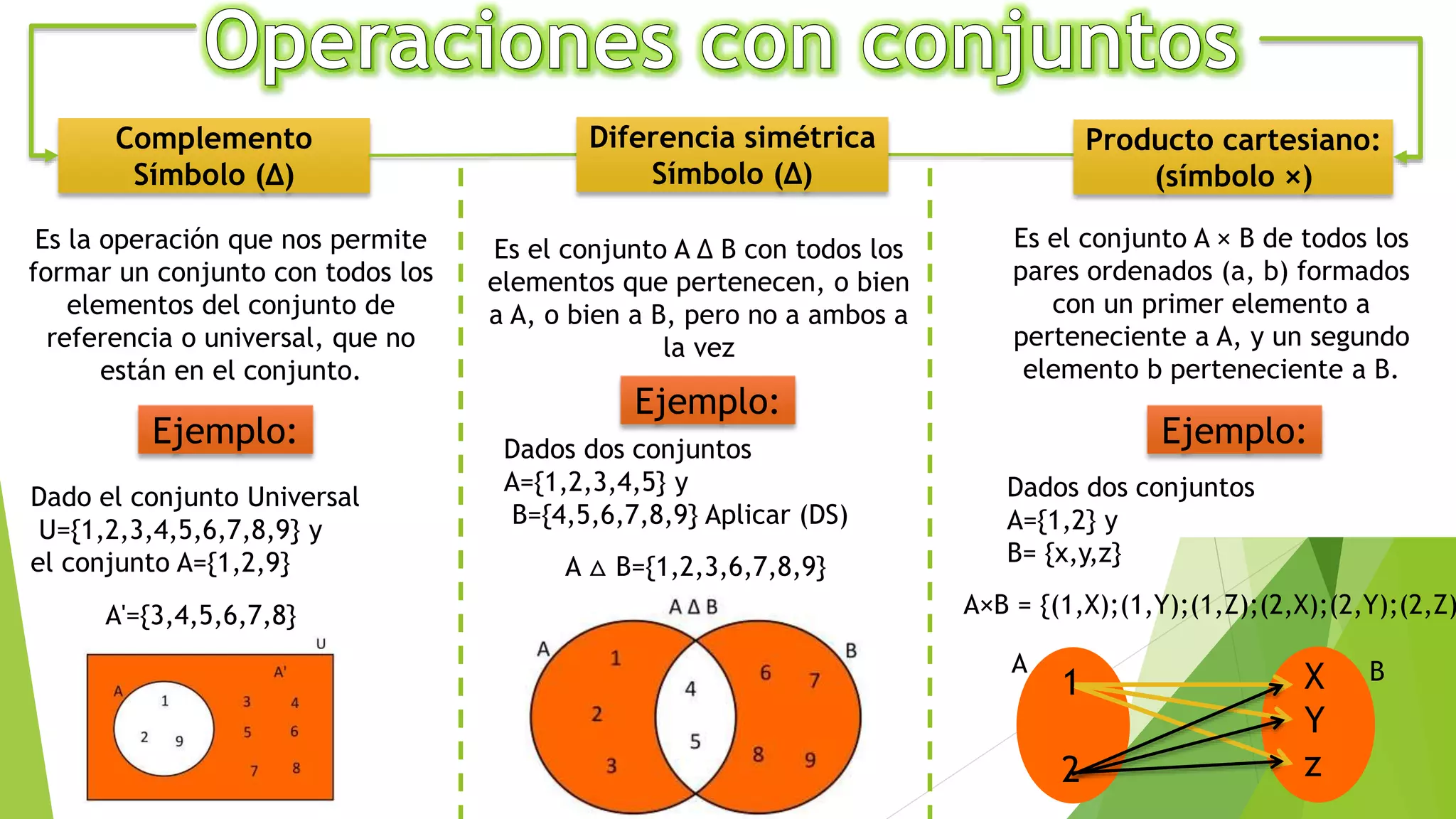 Operaciones en Conjuntos - Matemática | PPT