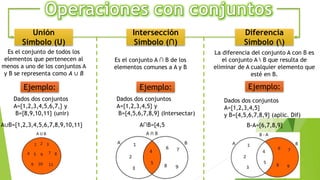Operaciones en Conjuntos - Matemática | PPTX