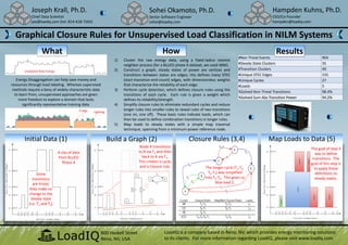 Graphical Closure Rules for Unsupervised Load Classification in NILM ...