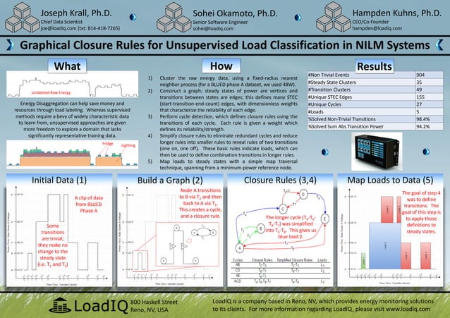 Graphical Closure Rules for Unsupervised Load Classification in NILM ...