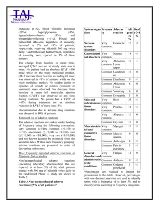 Nilotinib Capsules Taj Pharma SmPC | PDF