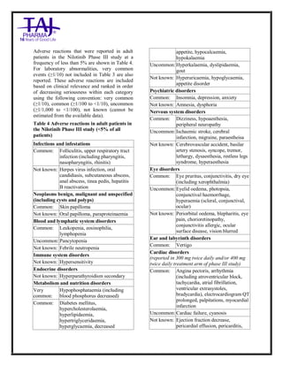 Nilotinib Capsules Taj Pharma SmPC | PDF