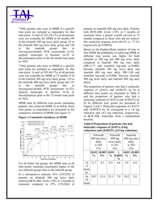 Nilotinib Capsules Taj Pharma SmPC | PDF