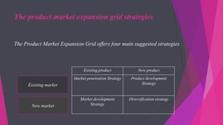 The product market expansion grid | PPTX
