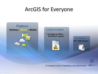 Trends and news for GIS in petroleum | PDF
