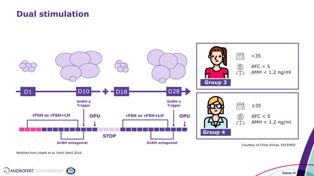 Oocyte number, female and male age, and ART outcomes | PPT