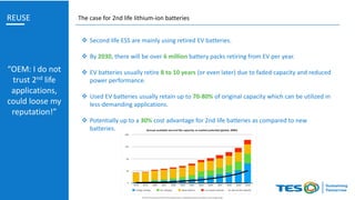 PANEL DISCUSSION ON THE STRATEGIES AND CHALLENGES IN REPURPOSING EOL EV ...