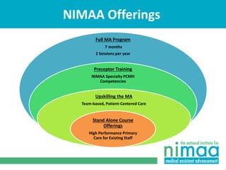 NIMAA- Becoming a host clinic | PPT