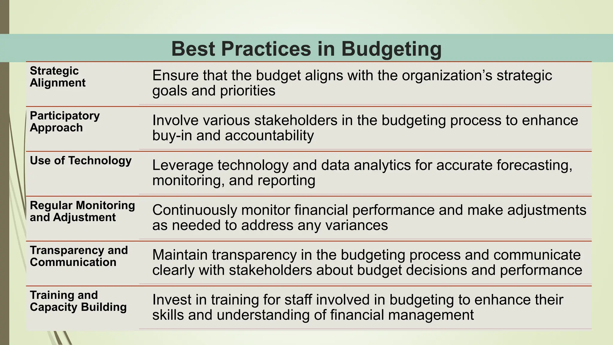 Budgeting as a Control Tool in Govt Accounting in Nigeria Prof Oyedokun ...