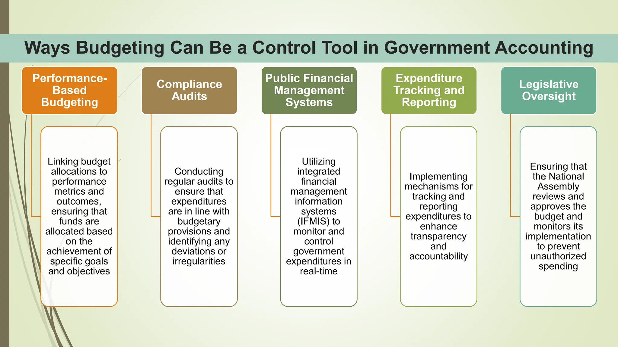 Budgeting as a Control Tool in Govt Accounting in Nigeria Prof Oyedokun ...