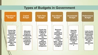Budgeting as a Control Tool in Govt Accounting in Nigeria Prof Oyedokun ...