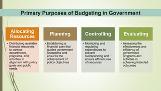 Budgeting as a Control Tool in Govt Accounting in Nigeria Prof Oyedokun ...