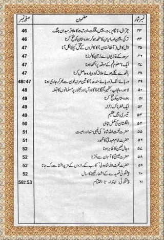 Nimat ullah shah wali predictions | PDF
