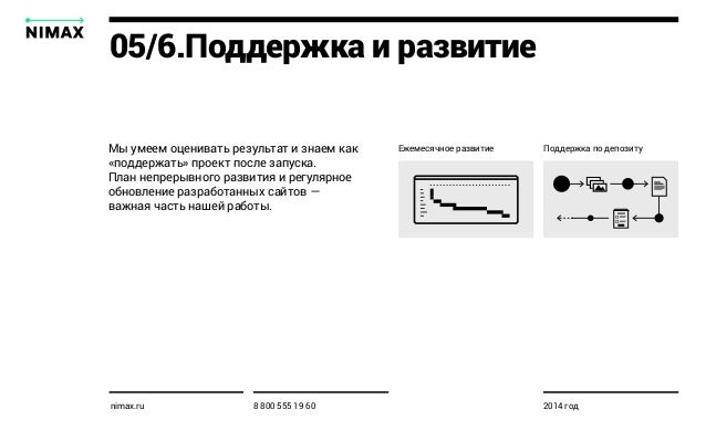Презентация об агентстве Nimax