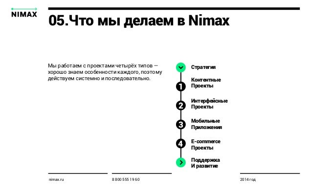 Презентация об агентстве Nimax