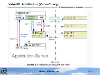 GPU Accelerated Virtual Desktop Infrastructure (VDI) on OpenStack | PPT
