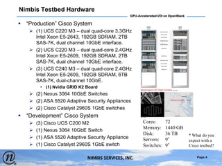 GPU Accelerated Virtual Desktop Infrastructure (VDI) on OpenStack | PPT
