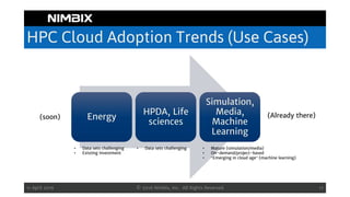 Nimbix: Cloud for the Missing Middle | PDF