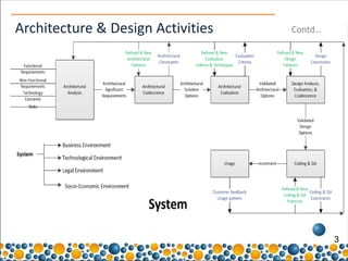 Nimble framework | PPTX
