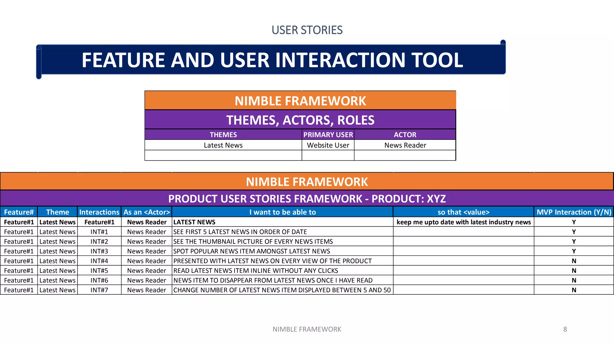 Nimble framework Minimum Viable Feature | PPT