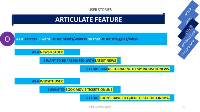 Nimble framework Minimum Viable Feature | PPT