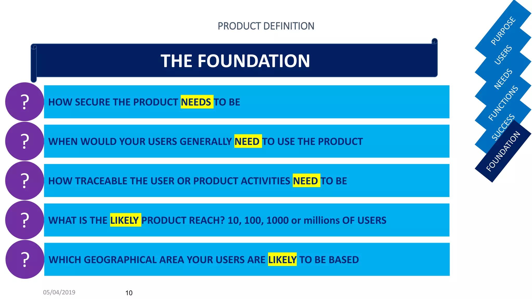 Nimble framework product definition v1 | PPT