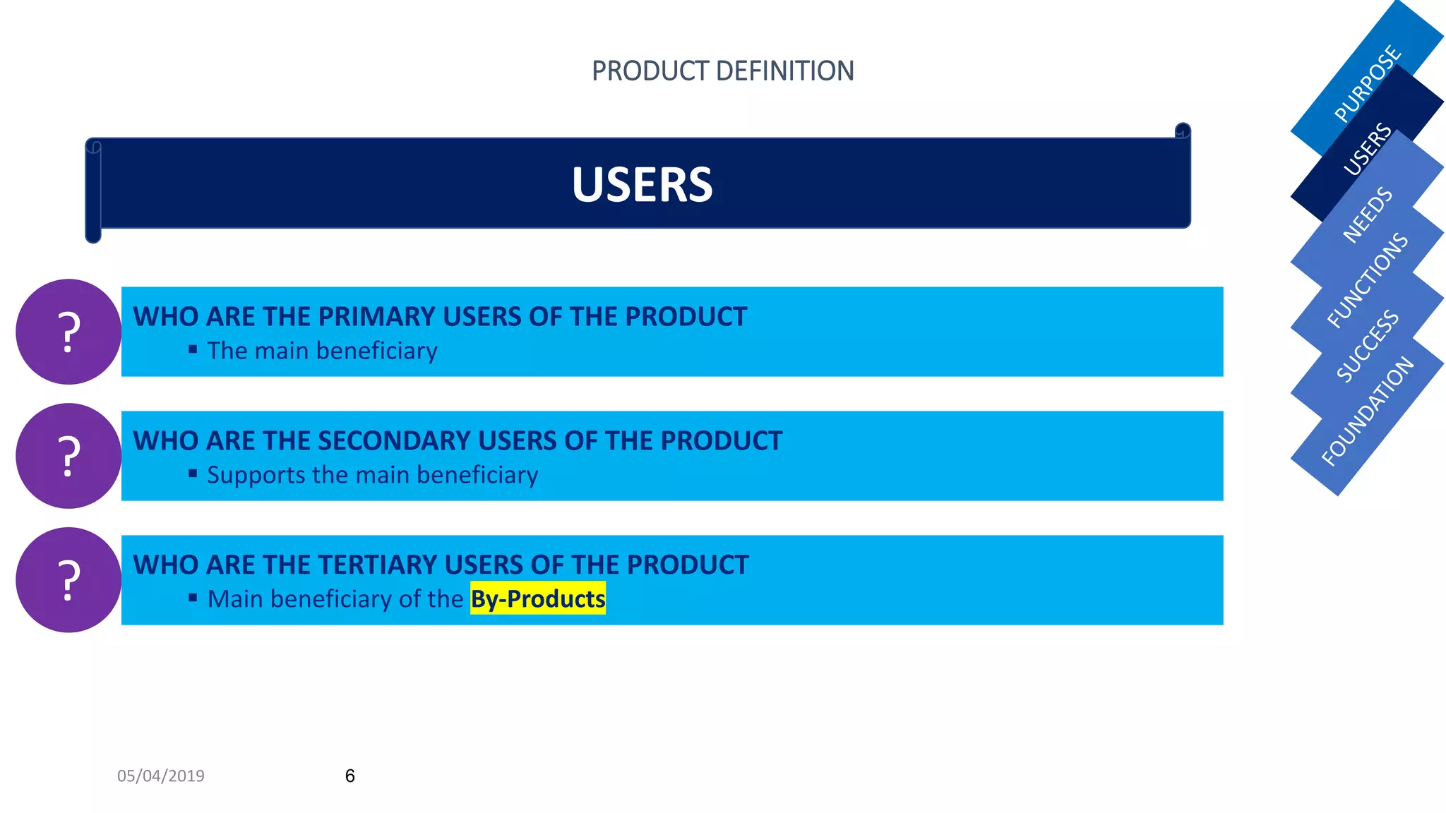 Nimble framework product definition v1 | PPT