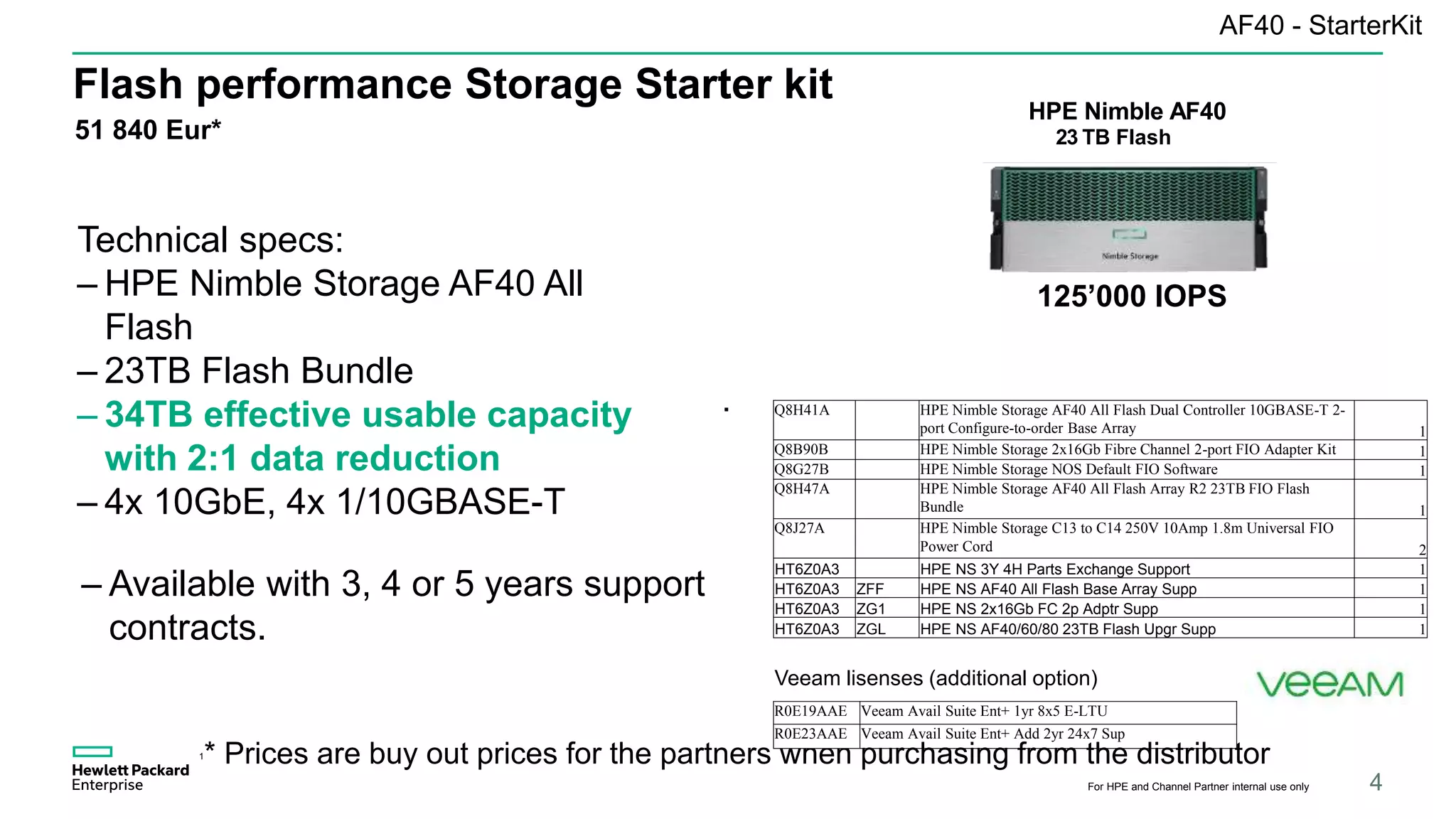 HPE Nimble Storage Starterkit- promotion | PPT