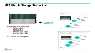 HPE Nimble Storage Starterkit- promotion | PPTX