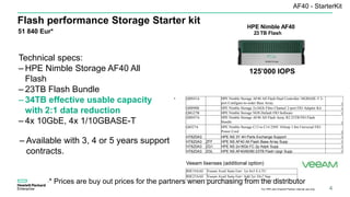 HPE Nimble Storage Starterkit- promotion | PPTX