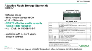 HPE Nimble Storage Starterkit- promotion | PPTX