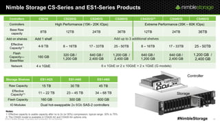 Nimble storage | PPT