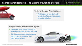 Nimble storage | PPT